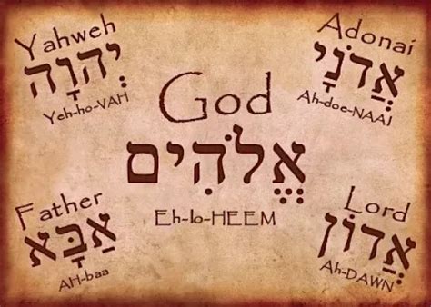 Names Of Different Languages In Hebrew And English Names Of Gods In