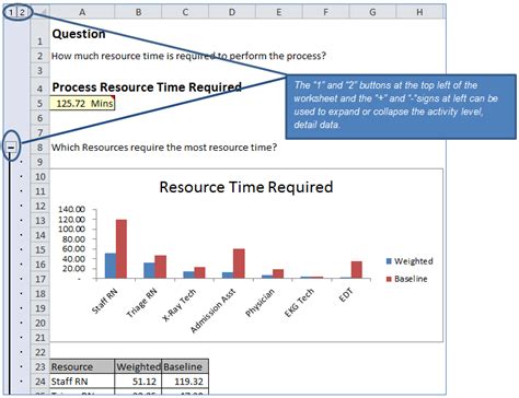 Bluespring Processview Category Analysis Report Resource Time
