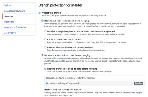 How To Create A New Repository Eggjs Egg Wiki Github