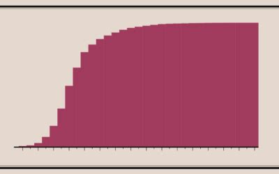 Projects FlowingData
