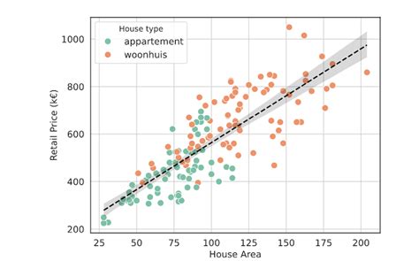 Ict Institute The Utrecht Housing Dataset A Housing Appraisal Dataset