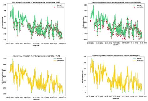 Sensors Free Full Text An Innovative Smart And Sustainable Low Cost Irrigation System For