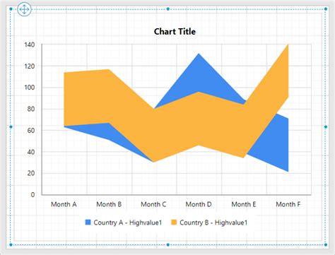 Range Area Chart Bold Reports Bold Reports React