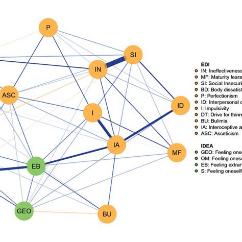 Estimated Network Of The Sample Population Download Scientific Diagram
