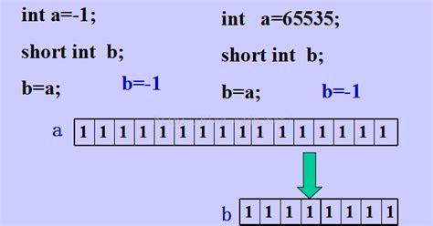 [c ]算术运算符和表达式 c 算术表达式 csdn博客