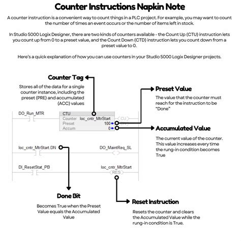 ken bourke on linkedin a counter instruction is a convenient way to