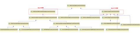 spring进阶 spring ioc实现原理详解之ioc体系结构设计 tanblogs