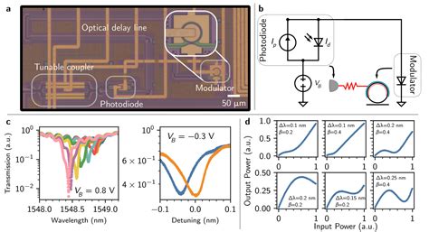 Optical Deep Neural Networks Are Revolutionizing Ai Computation The Brighter Side Of News