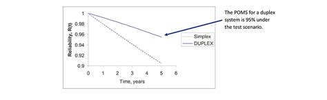 Triple Modular Redundancy Layerzero Power Systems
