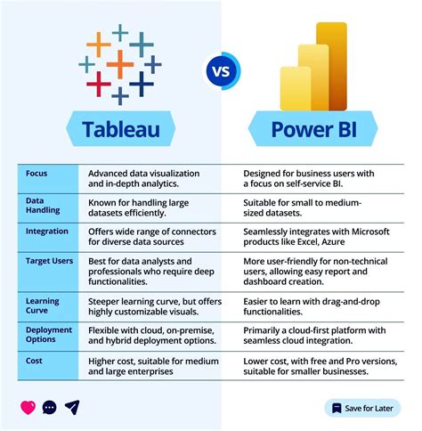 Sarvajeet Singh On Linkedin Tableau Powerbi Datavisualization