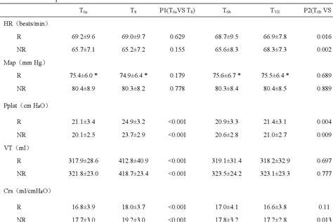 Table 2 From Of The Carotid Corrected Flow Time And Tidal Volume Challenge For Assessing