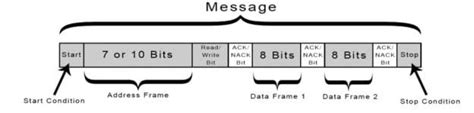 How I2c Works I2c Protocol