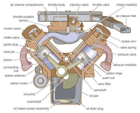 Stock Illustration Cross Section Of A V Type Engine