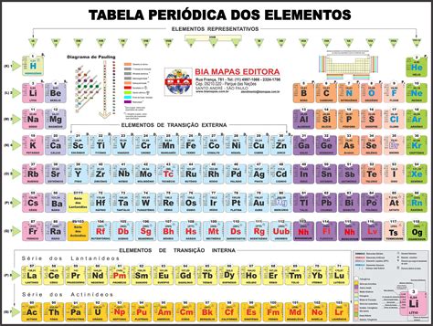 Elementos Unicos Da Tabela Periodica Elementos Unicos Da Tabela Periodica