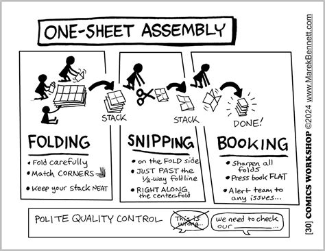 Mini Comics Assembly Lines