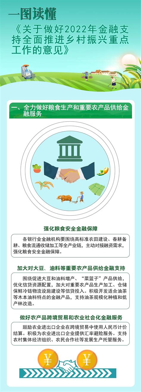 一图读懂！金融支持全面推进乡村振兴重点工作 福建乡村振兴网