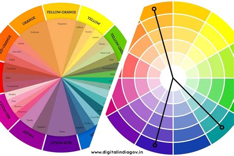 Triadic Color Scheme 2024 25 What Is It And How Is It Used