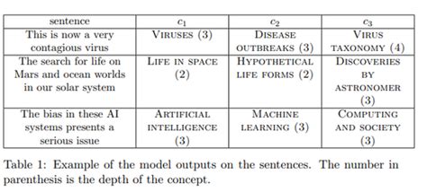 Interpreting Embedding Spaces By Conceptualization — Lesswrong
