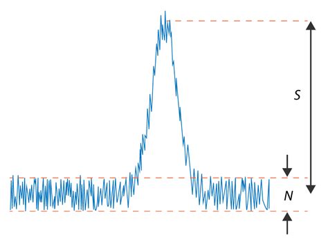 Hplc Diagnostic Skills Vol I Noisy Baselines