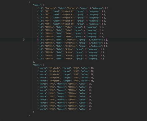 Force Directed Diagram Vrar