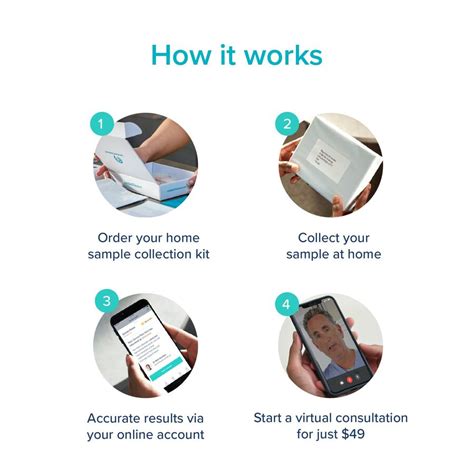 Hsa Eligible Male Hormone Test By Letsgetchecked Testosterone Sex Hormone Binding Globulin