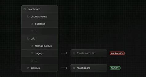 Awais Abbas On Linkedin Nextjs Frontend