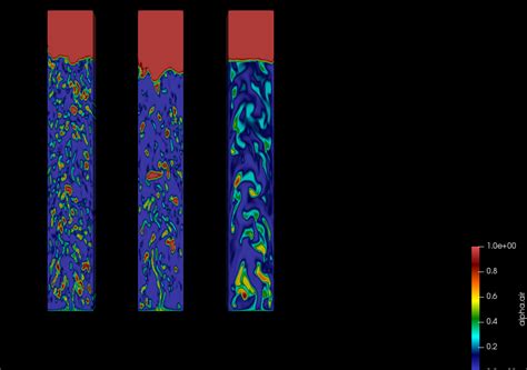 Fluent多相流方案设计 培训教学 仿真分析 付费答疑 算例代做 仿真秀
