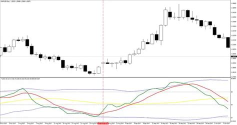 Traders Dynamic Index TDI Indicator MT Free Download ForexRacer