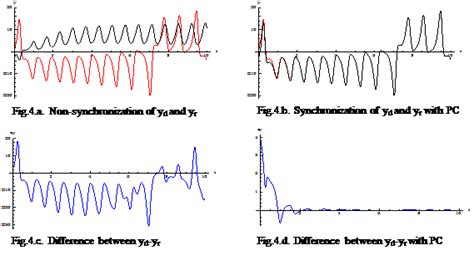 Trilobit Using Differential Evolution For Parameter Estimation In