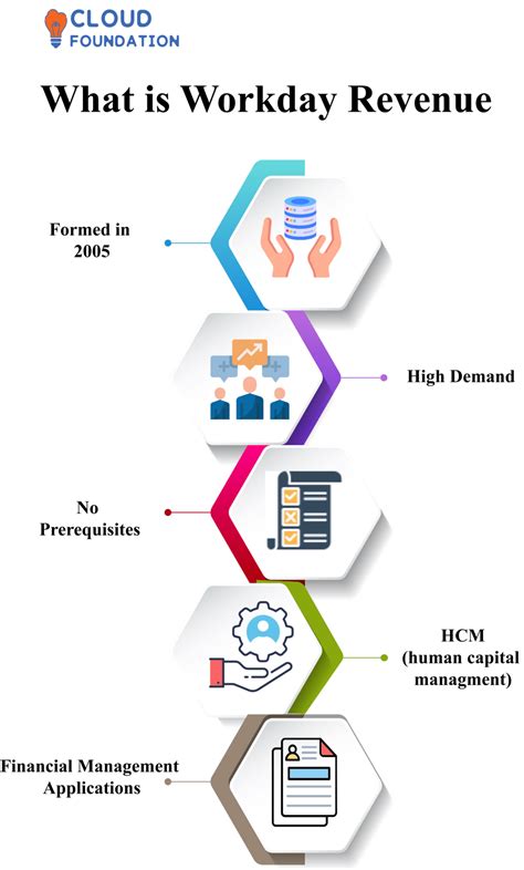 What Is Workday Revenue Cloudfoundation Blog