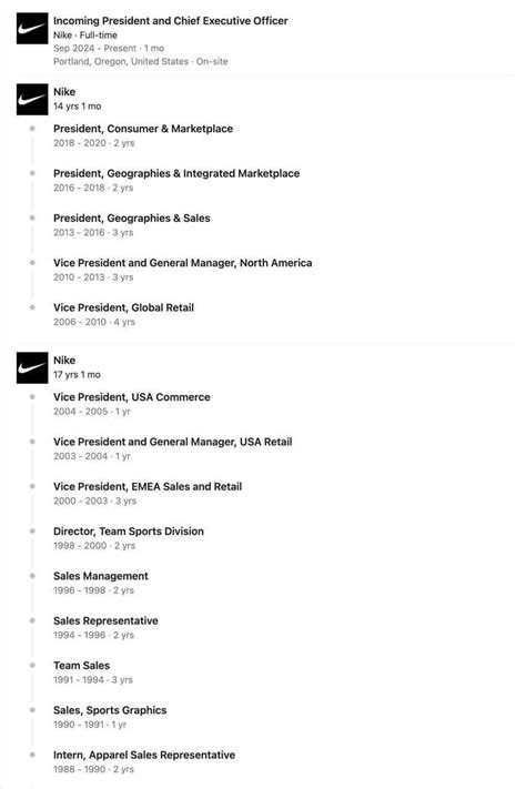 Orkhan Aliyev On Linkedin ☑️