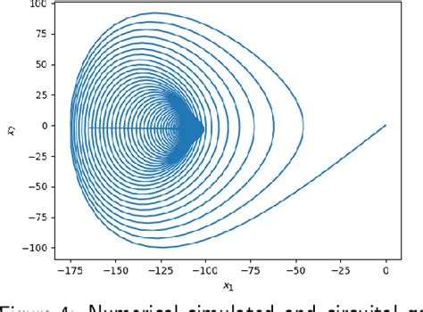 Figure 1 From Analysis And Applications Of The Chaotic Hyperbolic