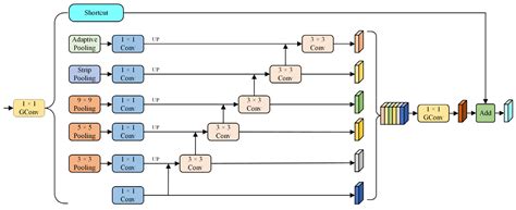 Bmsenet Multiscale Context Pyramid Pooling And Spatial Detail Enhancement Network For Real Time