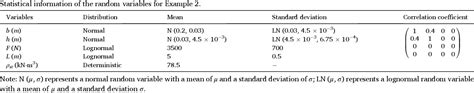 Table 3 From An Efficient Bayesian Updating Framework For