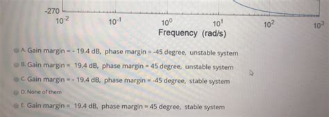 Solved Question 2 We Have A Bode Plot For A Open Loop