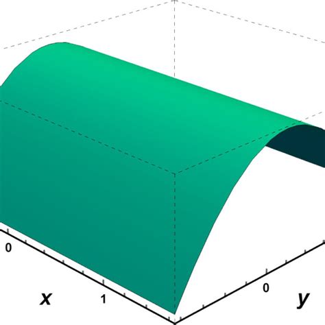 Effects Of Permeability Parameter On Velocity Download Scientific