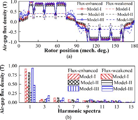 figure 14 from design tradeoff between saliency ratio and pm flux
