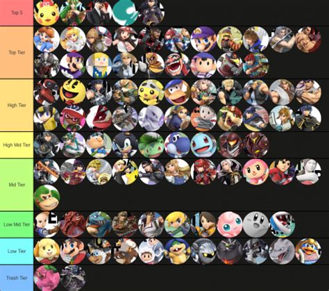 Create A Smash Bros Ultimate All Character With Dlc Tierlist By Nuryu