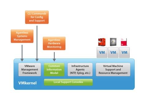 Difference Between VMware ESX And ESXi VMware Technology Network VMTN