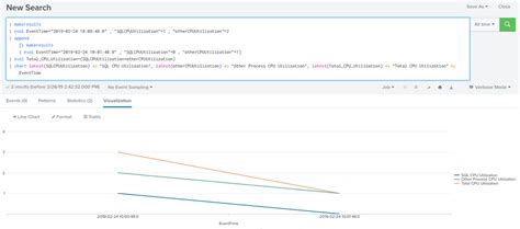 Unable To Get Value On X Axis Splunk Community