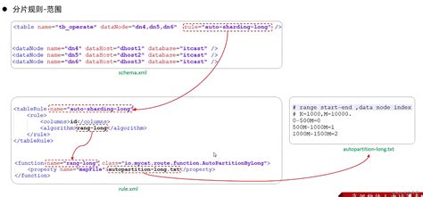 MYSQL运维篇 mysql运维怎么配置 CSDN博客 MYSQL运维篇 mysql运维怎么配置 CSDN博客