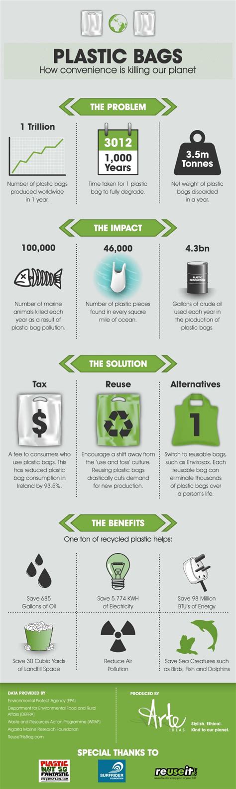 Best Energy Saving Tips Curiosities Images On Pinterest Saving Tips Frugal Tips And Ha Ha