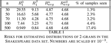 Table I From Personalized Privacy Preserving Distributed Learning On Heterogeneous Data