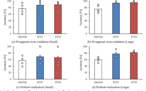 Figure 5 From Tomographic Tactile Sensor Based Finger Motion Analysis System To Identify Number