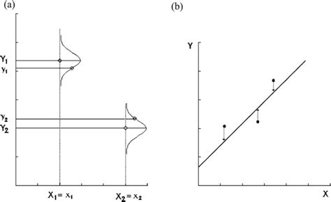 Standard Least Square Regression Applies When The Dependent Variable Is Download Scientific