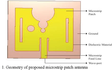 Figure 1 From Design And Simulation Of 245 Ghz Microstrip Patch