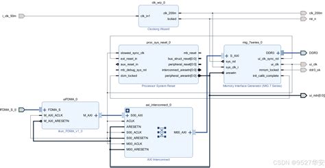 Fpga纯verilog代码实现图像缩放，两种插值算法任意尺寸缩放，提供4套工程源码 极术社区 连接开发者与智能计算生态