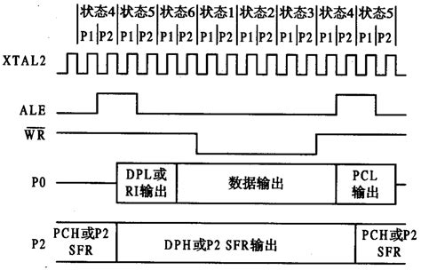 单片机时序怎么读 51单片机