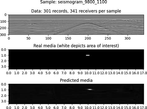 An Example Of Good Prediction Top Image Shows The Seismic Response Download Scientific Diagram