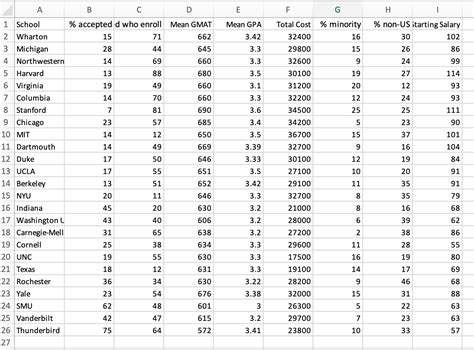The File ClassificationData Xlsx Screenshot Of Excel Chegg Com